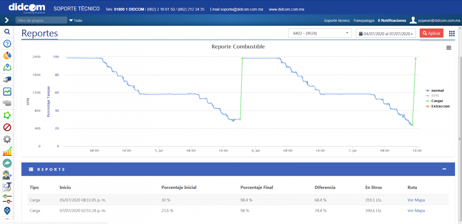 Eficiencia de Combustible en Vehículos a Gas Natural a través de Telemática